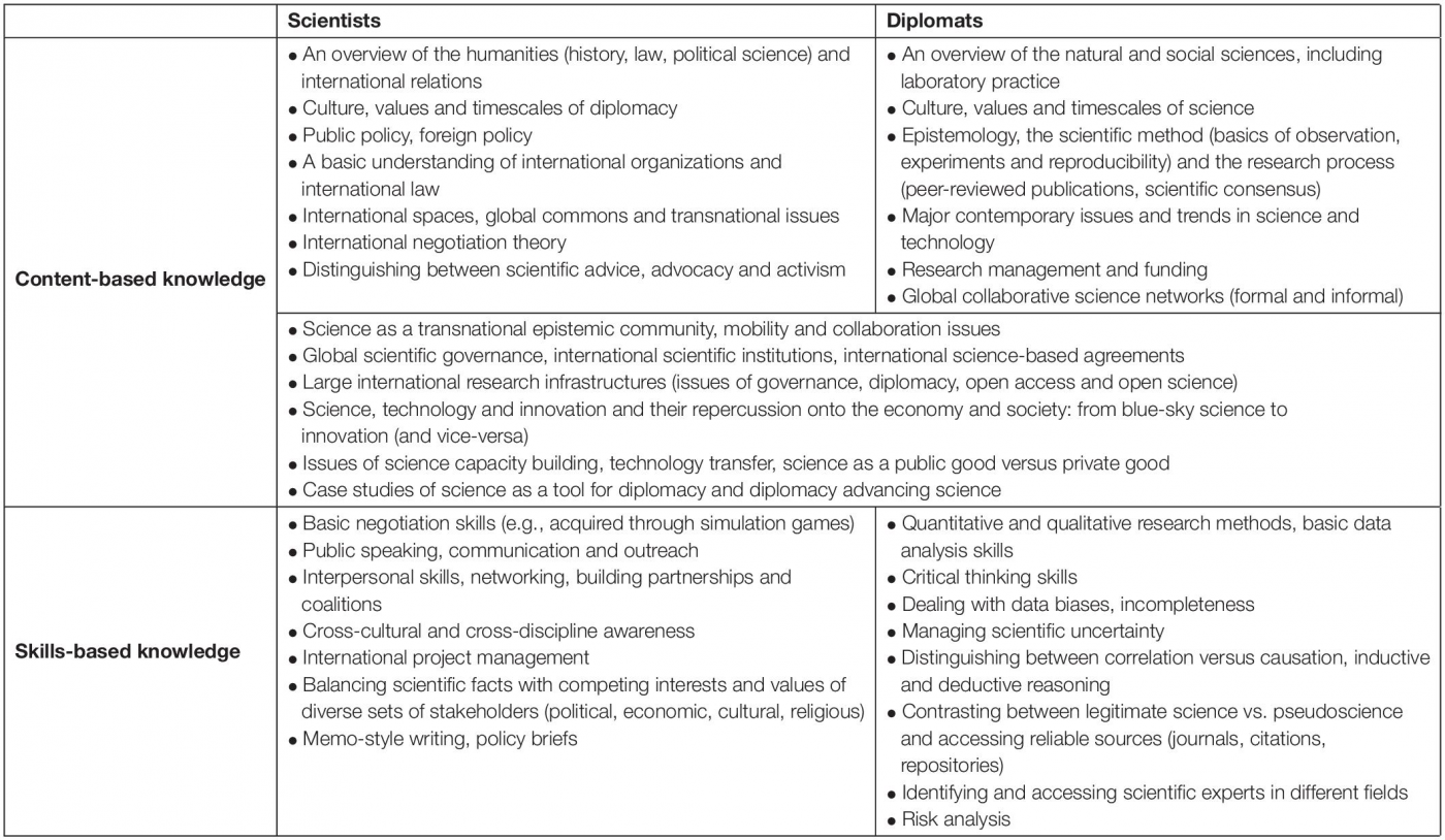 6.3 The Science Diplomat’s Toolbox – EU Science Diplomacy