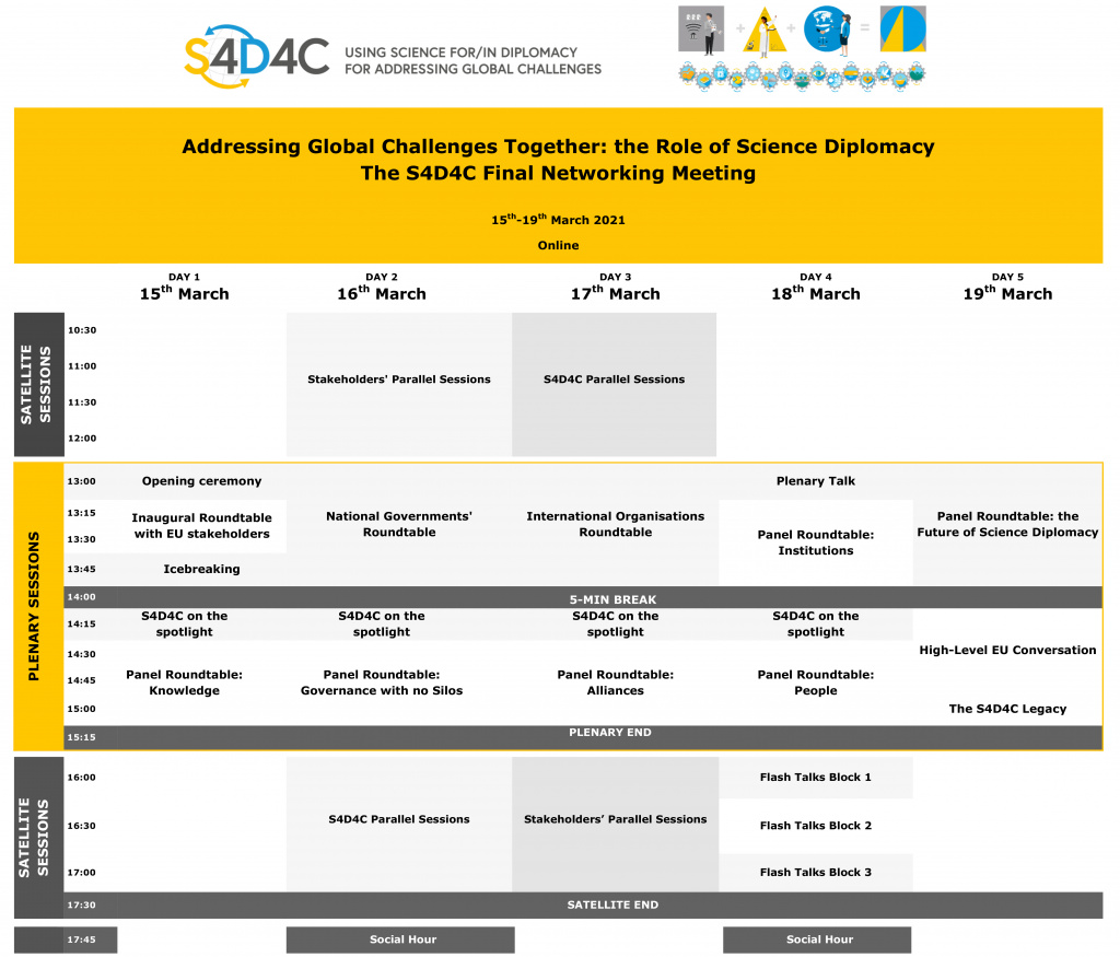 Preliminary Agenda of the Final Networking Meeting – EU Science Diplomacy