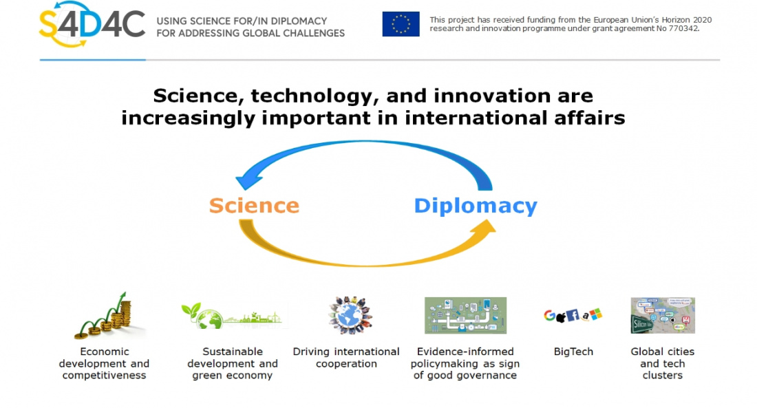 2.3 Science Diplomacy in the World Today – EU Science Diplomacy