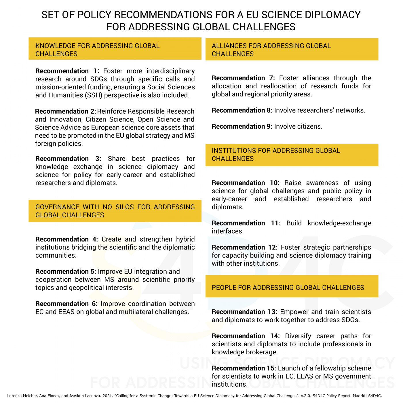 4.4.5 First Research Insights into EU Science Diplomacy – EU Science ...