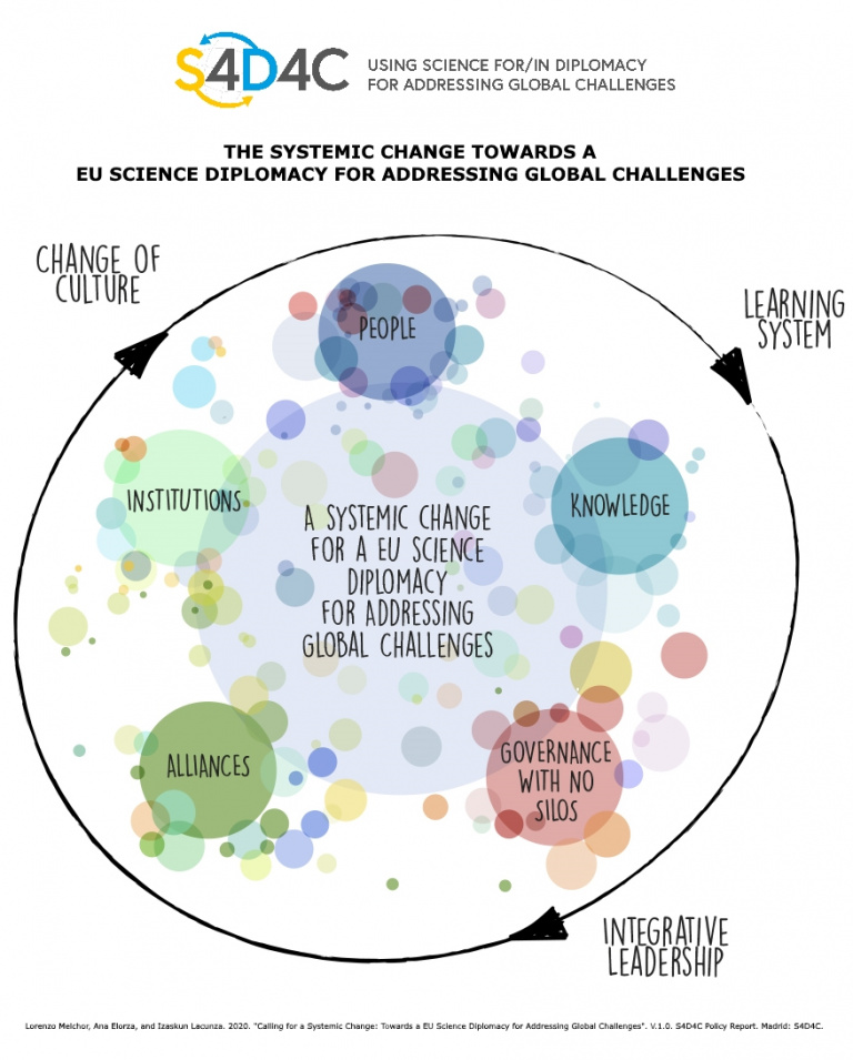 4.4.5 First Research Insights into EU Science Diplomacy – EU Science ...