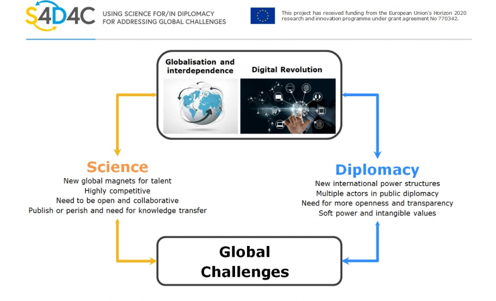 2.3 Science Diplomacy in the World Today – EU Science Diplomacy