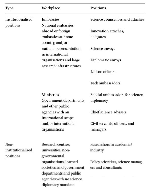 6.1.4 Brief Overview of Science Diplomacy Roles – EU Science Diplomacy